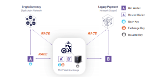 What Is FuzeX Cryptocurrency? » The Merkle News