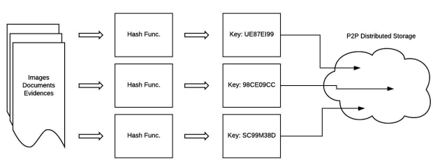 What Is EchoLink Cryptocurrency? » The Merkle News
