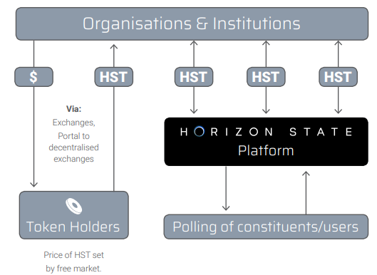 What Is Horizon State Cryptocurrency? » The Merkle News
