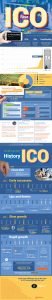 The Rise of the ICO » The Merkle News