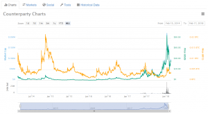 A Beginner's Guide to Counterparty » The Merkle News