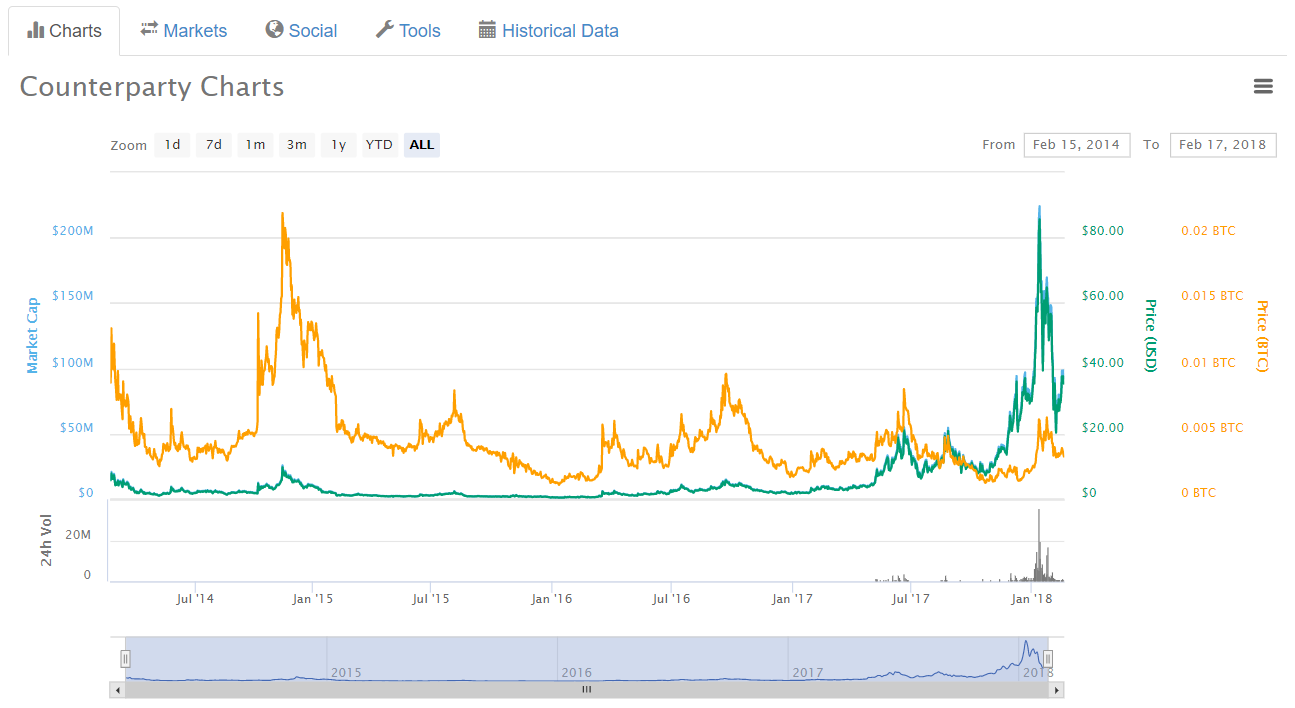 A Beginner's Guide to Counterparty » The Merkle News