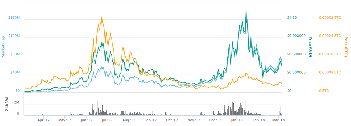 What Is LBRY Credits? » The Merkle News