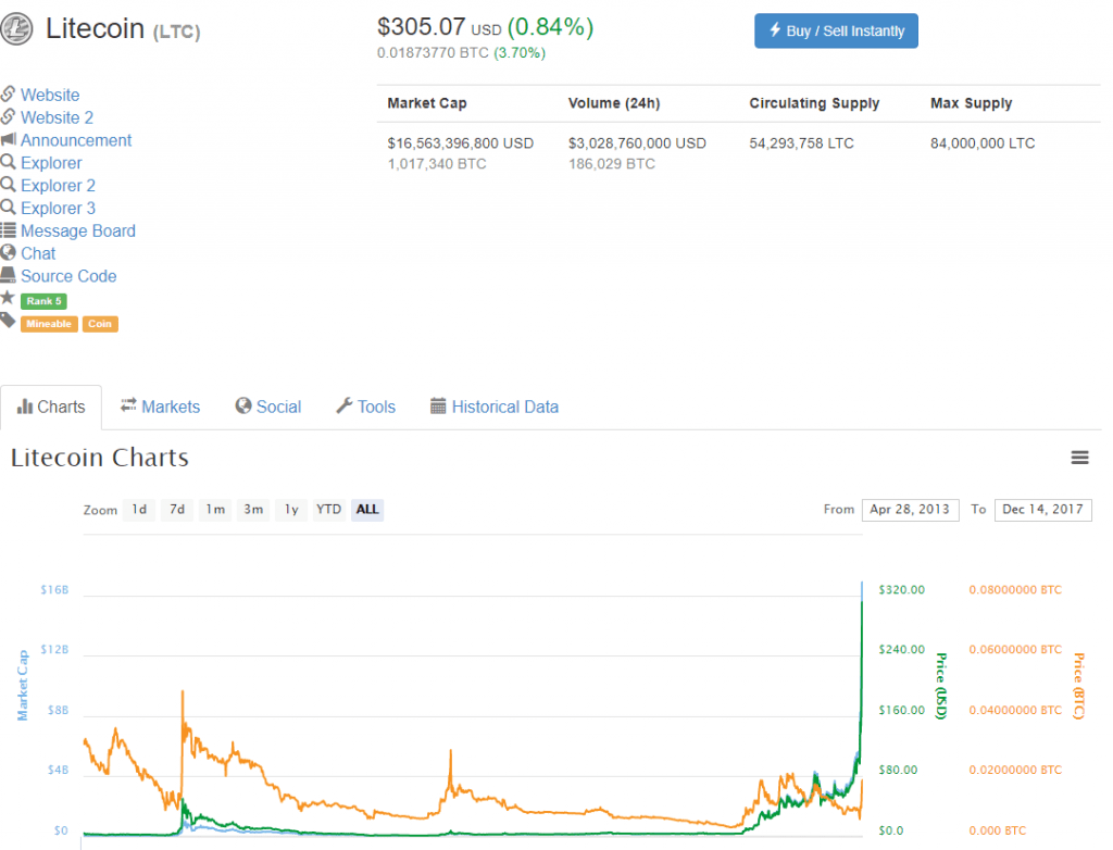 With Coinbase Topping iOS Chart, Is Public Adoption Underway? » The ...