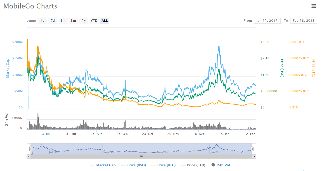 A Beginner's Guide to MobileGo » The Merkle News