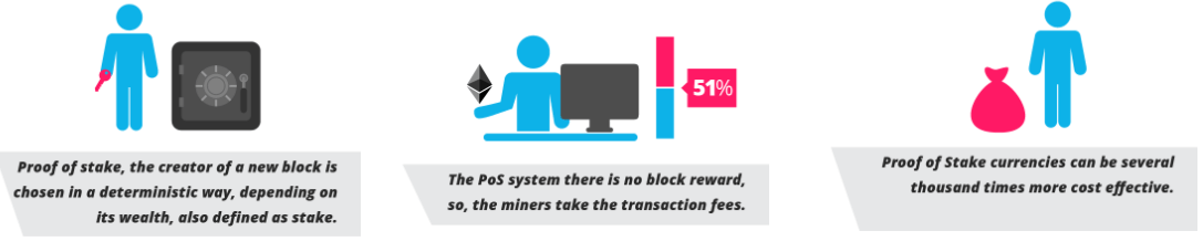 What Is PoSW Cryptocurrency? » The Merkle News