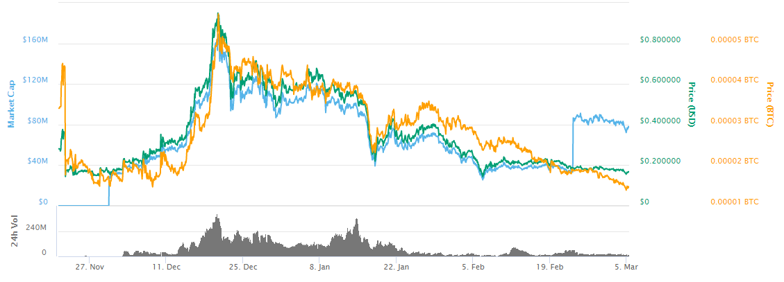 What Is Ink? » The Merkle News