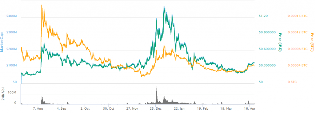 What Is Civic Cryptocurrency? » The Merkle News